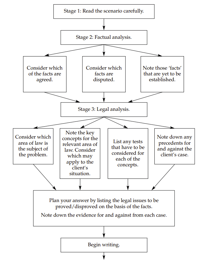 Writing A Demand Letter Templates And Examples Included Demand 