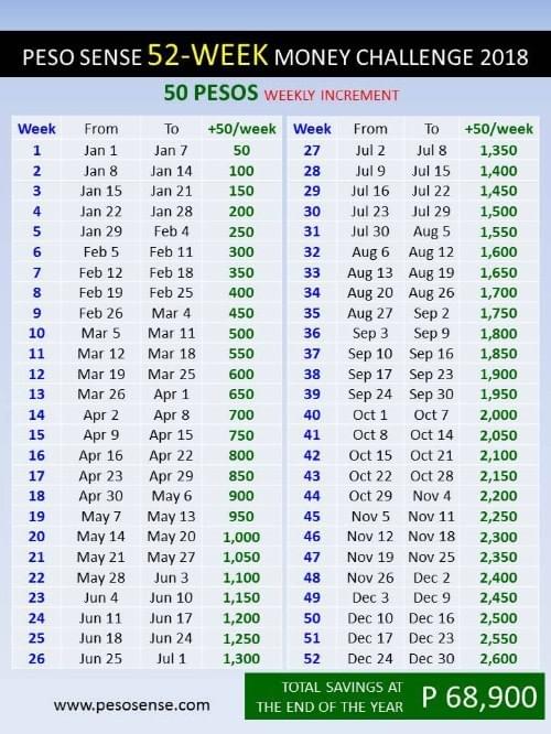 Ipon Challenges You Can Try this 2018 - Finances