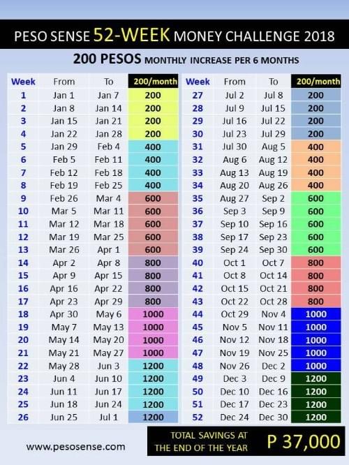 Ipon Challenges You Can Try this 2018 - Finances