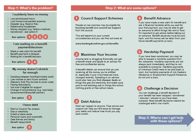 Cash First Leaflets - Independent Food Aid Network UK