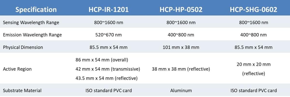 PPLN kits - ovens, temperature controllers, mount, IR sensing card