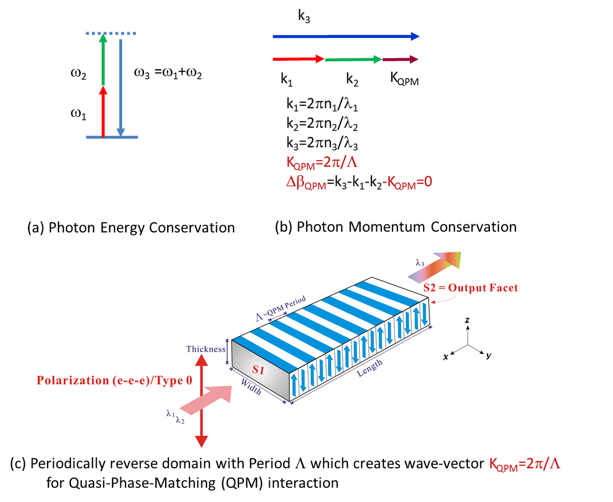 PPLN Guide-Overview - HC Photonics Corp. - PPLN, PPLT, MgO:PPLN, PPMgO ...