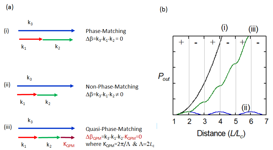 PPLN Guide-Principle - HC Photonics Corp. - PPLN, PPLT, MgO:PPLN, PPMgO:LN, SHG, SFG, SPDC, DFG ...