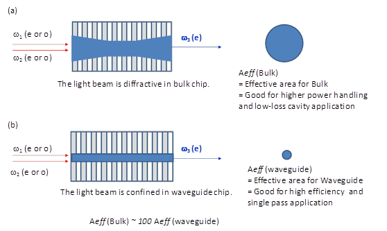 PPLN Guide-Overview - HC Photonics Corp. - PPLN, PPLT, MgO:PPLN, PPMgO ...