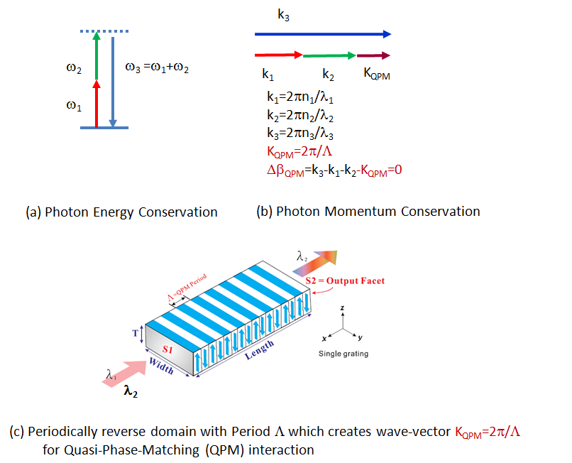 PPLN Guide-Principle - HC Photonics Corp. - PPLN, PPLT, MgO:PPLN, PPMgO ...