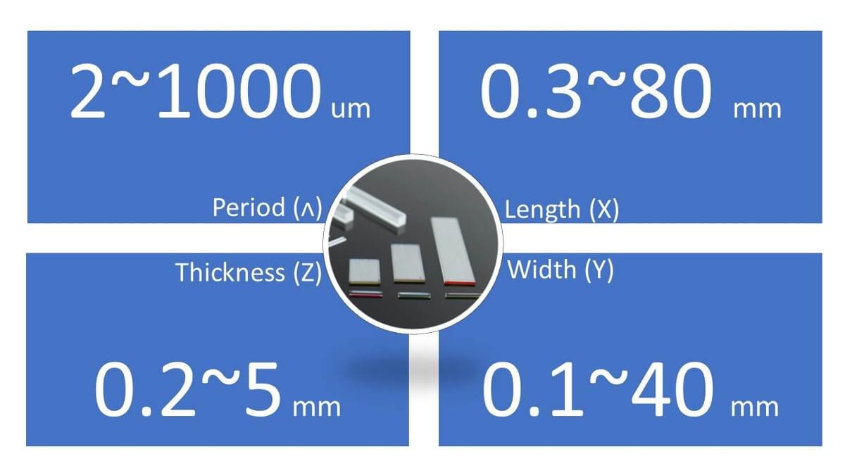 off-the-shelf MgO: PPLN, PPLN waveguides for SHG, SFG and down conversions.