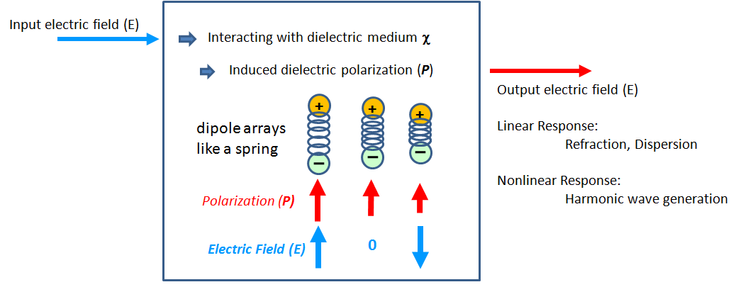 PPLN Guide-Principle - HC Photonics Corp. - PPLN, PPLT, MgO:PPLN, PPMgO ...