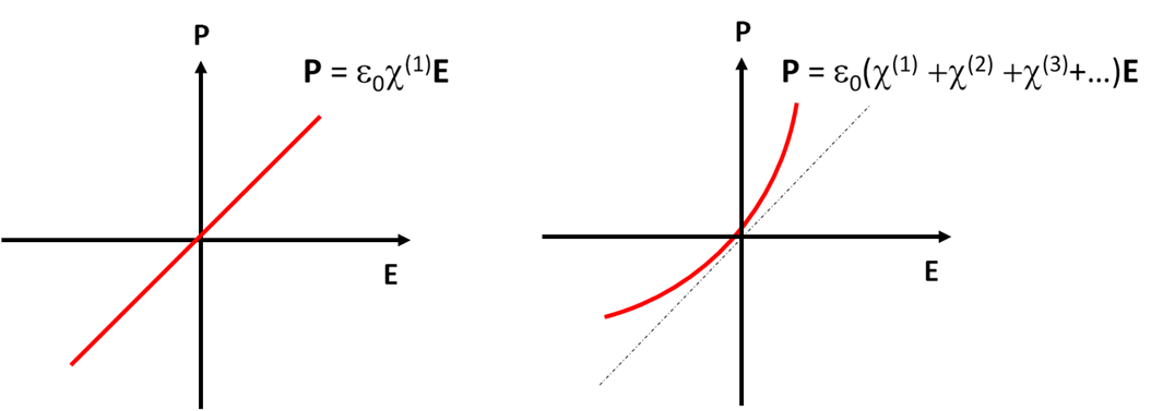 PPLN Guide-Principle - HC Photonics Corp. - PPLN, PPLT, MgO:PPLN, PPMgO ...