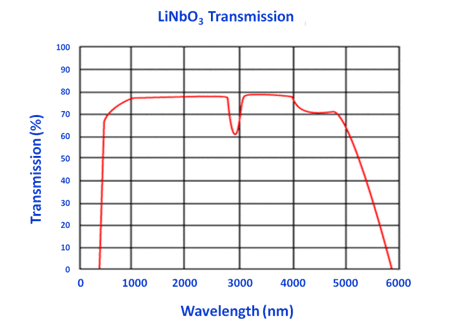 PPLN Guide-Overview - HC Photonics Corp. - PPLN, PPLT, MgO:PPLN, PPMgO ...