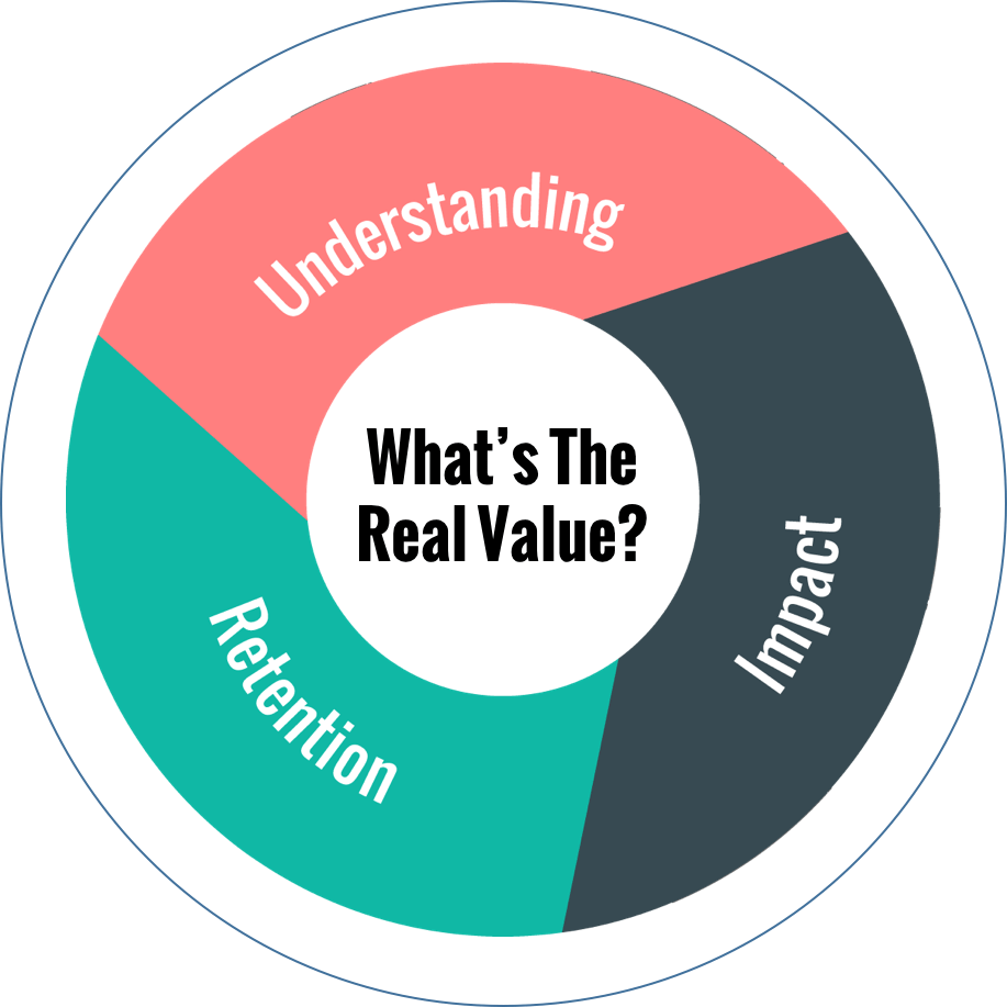 The Value Of Great Visualization - Learn