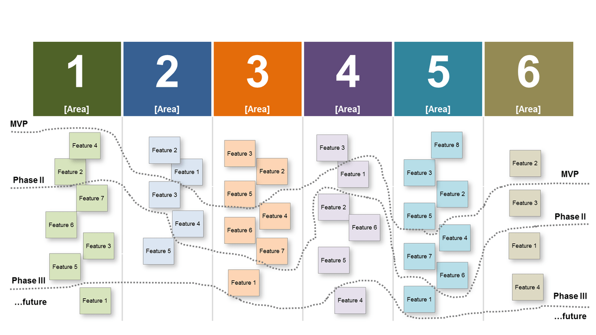 story-map-la-partition-facilitation