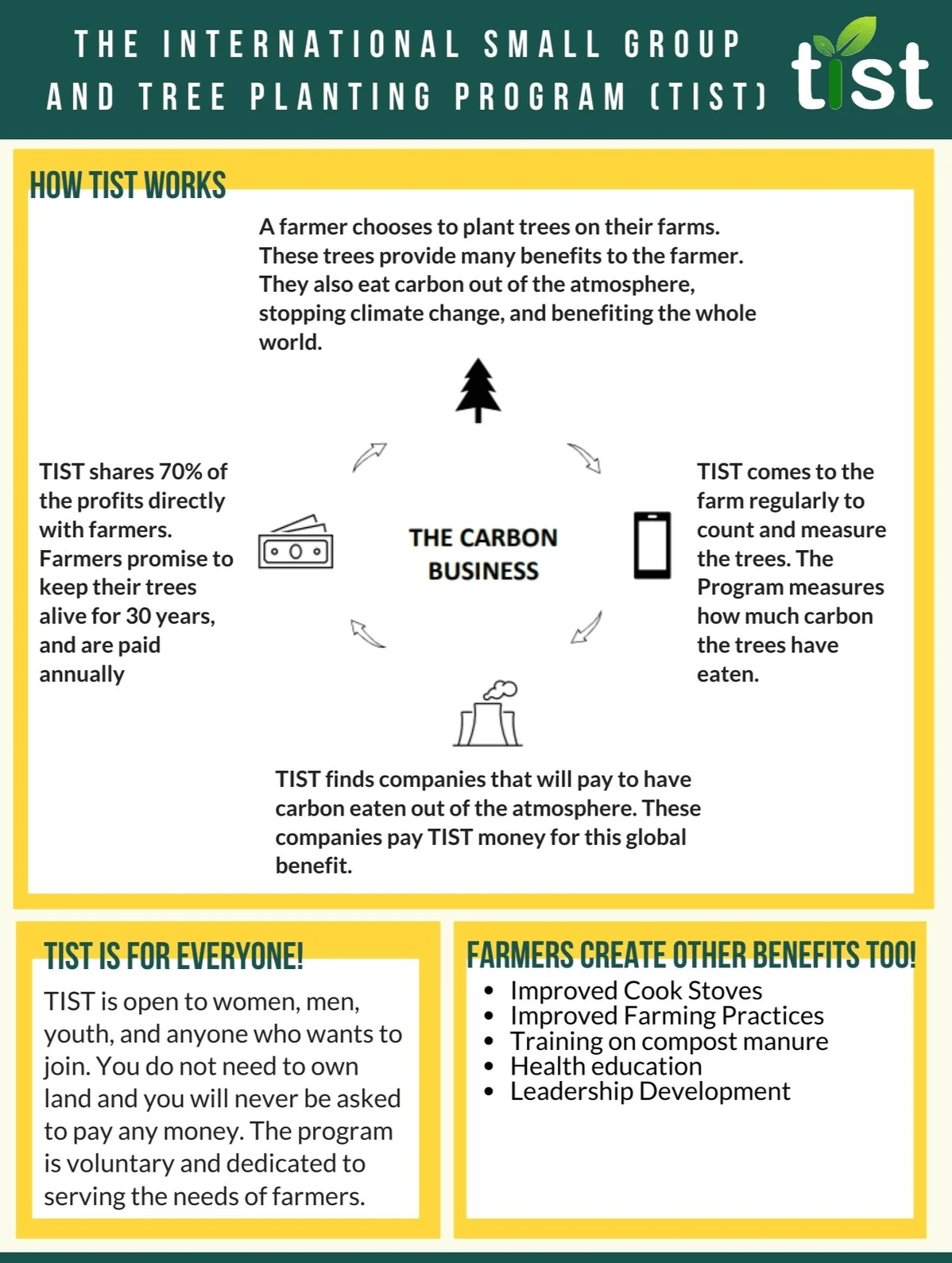 Join the TIST Program