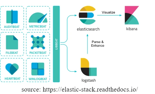 What is ELK Stack - Cloud DevOps