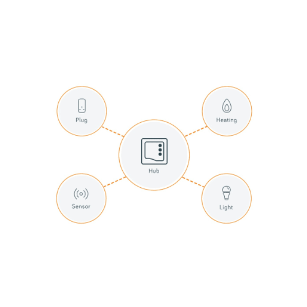 Hive Heating Controls