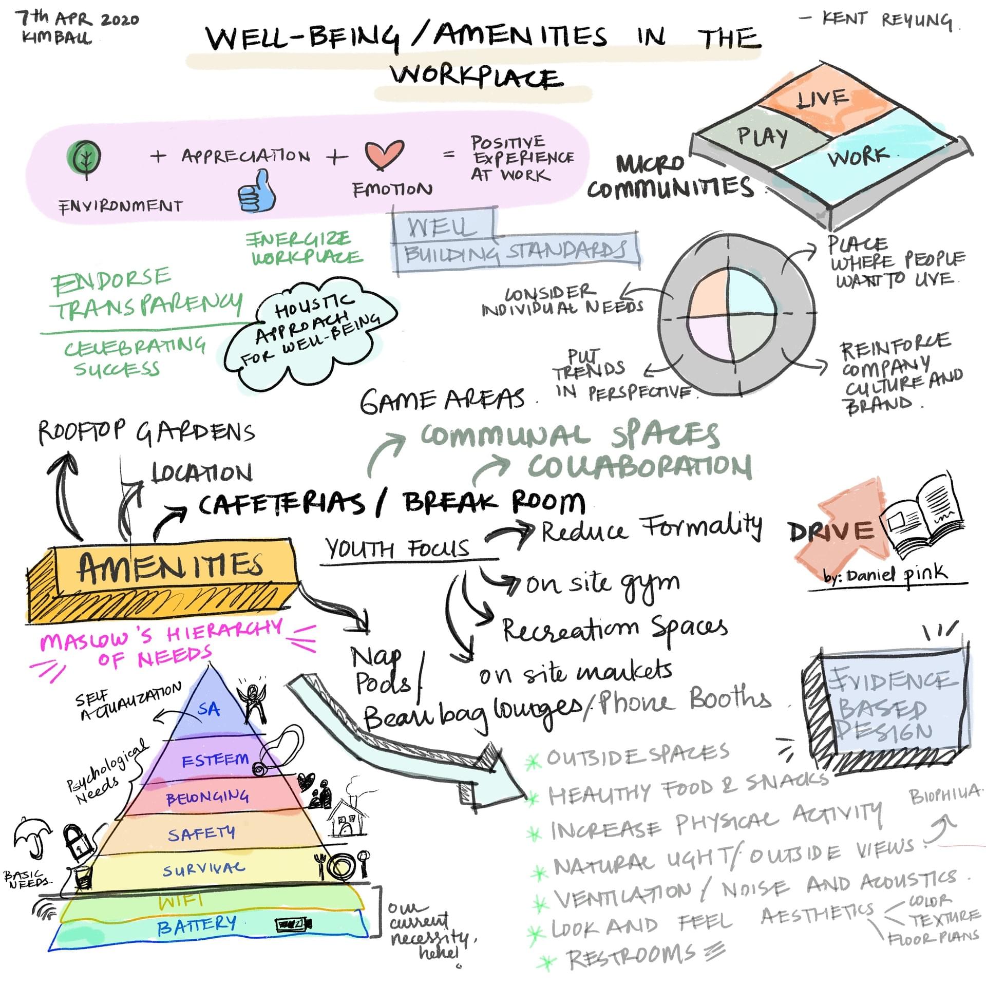 Visual Note-taking - Shriya's Site