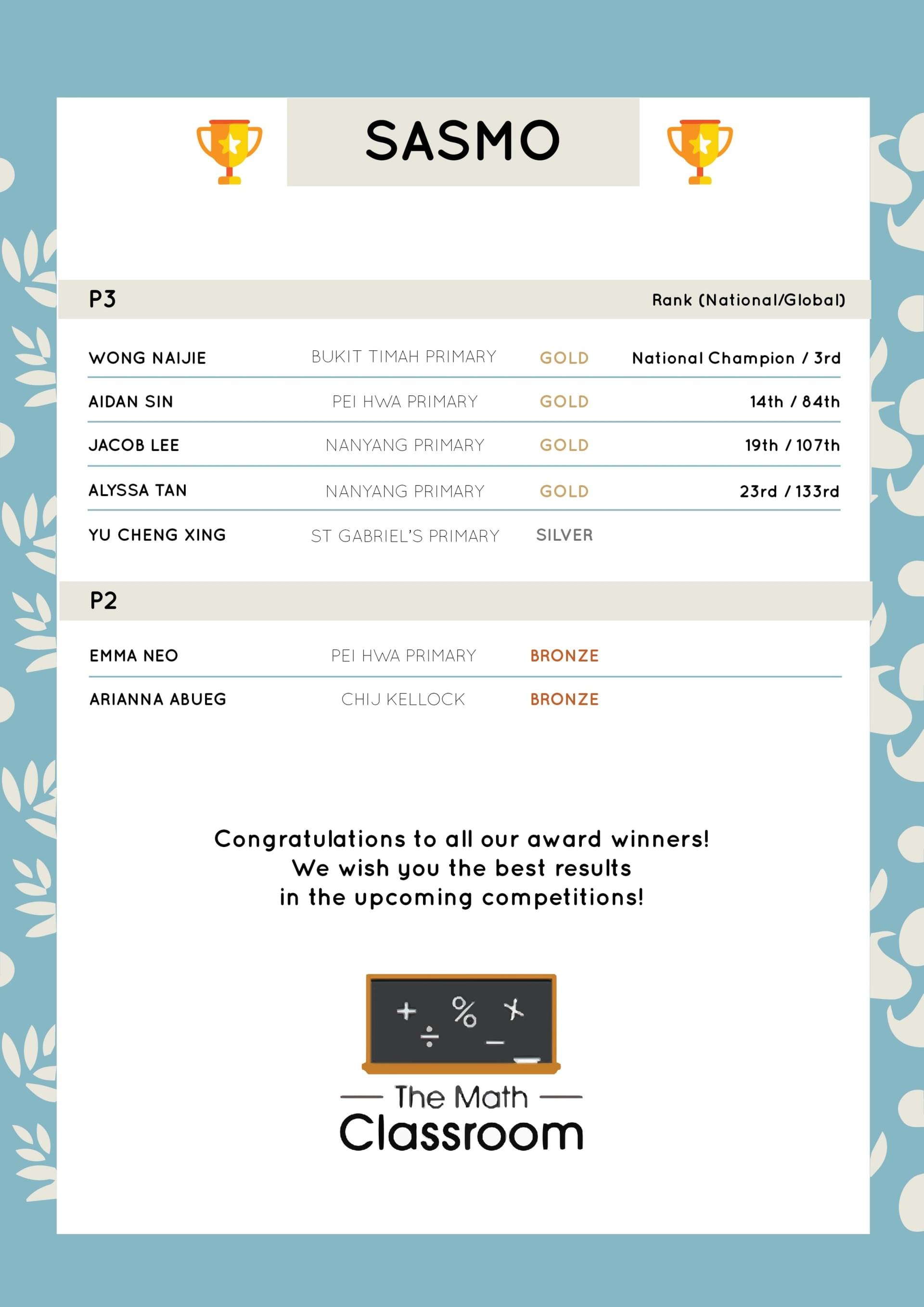 2019 achievements achievements and outstanding results by our students ...