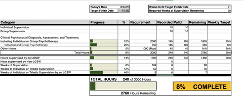 OurTrakr - California LCSW Hour Tracker