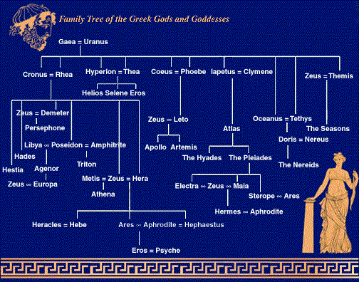 Eros God Of Love Family Tree